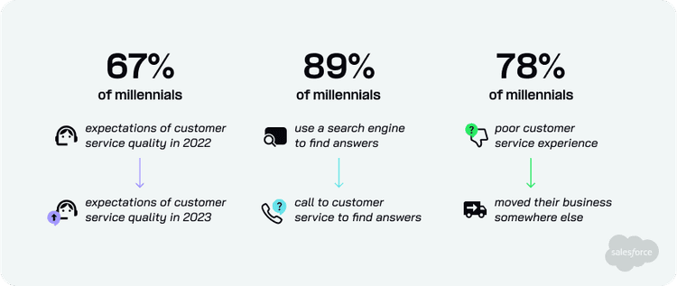 How to Prepare Your Knowledge Base for AI-Powered Support